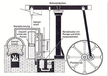dampfmaschine - Agentur FREITAG.